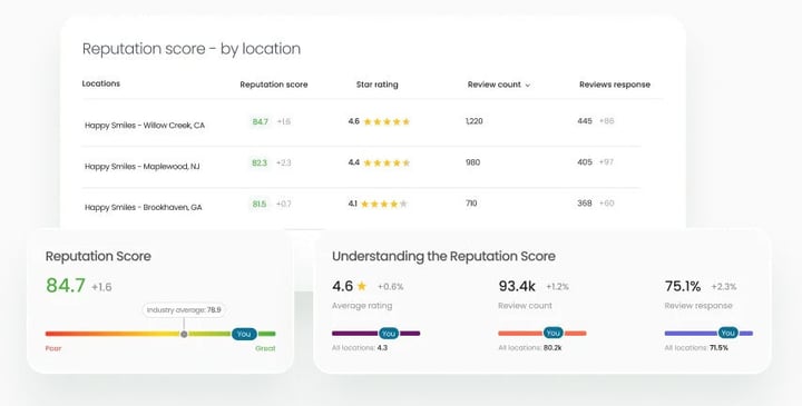 Boost Your Business with All-In-One Review Management Platform | WebiMax